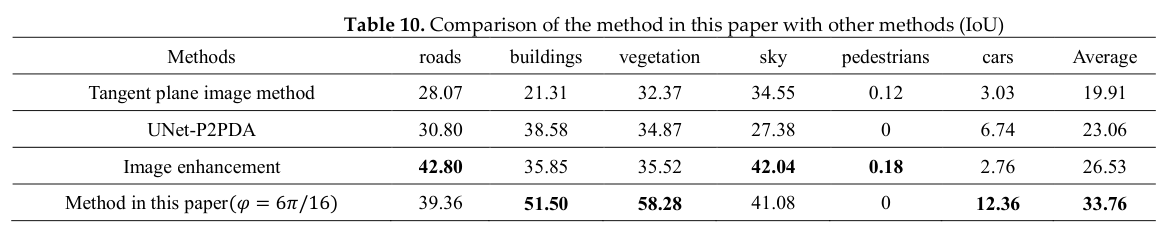 【2023年10月16日】 论文分享 - 知乎