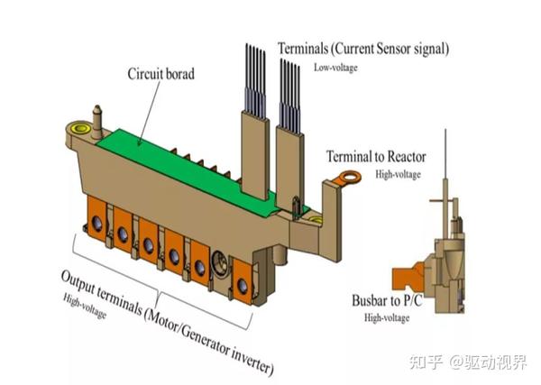 丰田第四代PCU技术解读 - 知乎