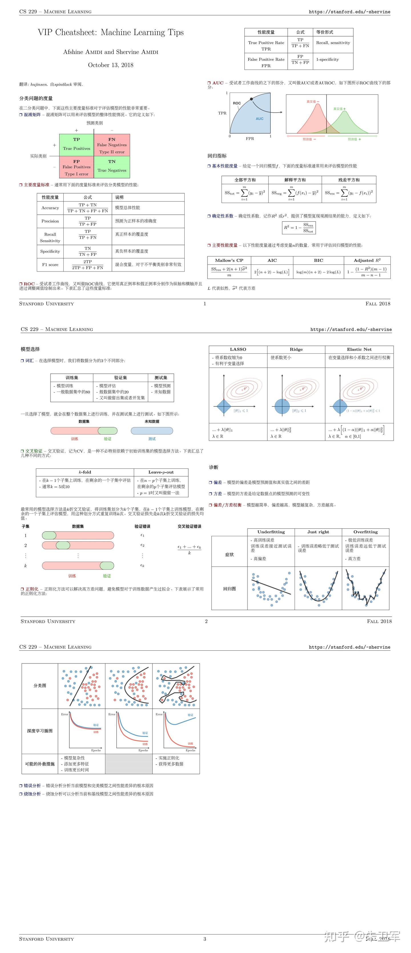 干货！【斯坦福CS229机器学习】中文速查笔记 - 知乎