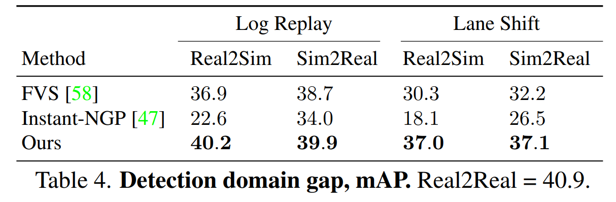 UniSim: A Neural Closed-Loop Sensor Simulator - 知乎