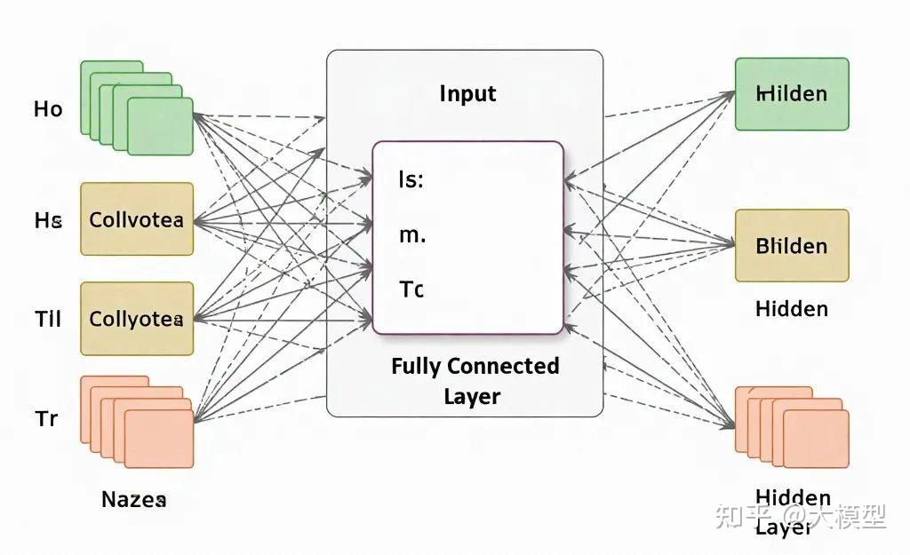 大模型入门指南 -通用大模型、生成大模型、推理大模型之间的关系与区别 - 知乎