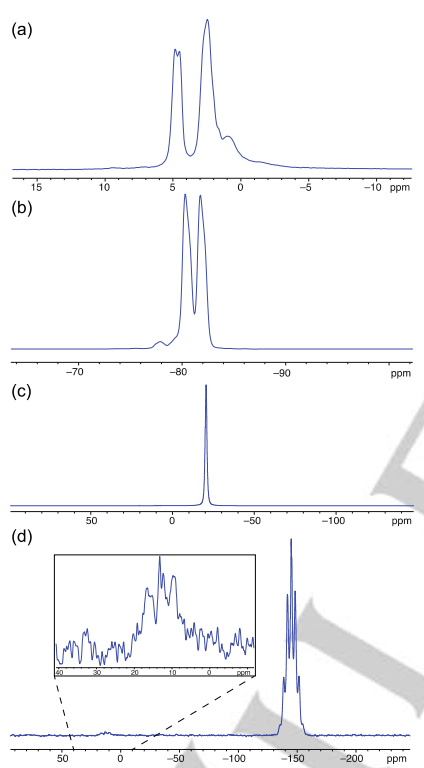 用于钠离子电池的电池级 NaPF6 的合成新途径：扩大电解液的可用浓度 - 知乎