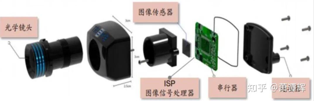 2-2 Camera 模组——最核心没有之一的感知传感器 - 知乎