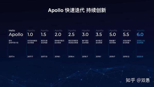 百度Apollo 1.0-8.0各版本框架概述(v8.0updated) - 知乎
