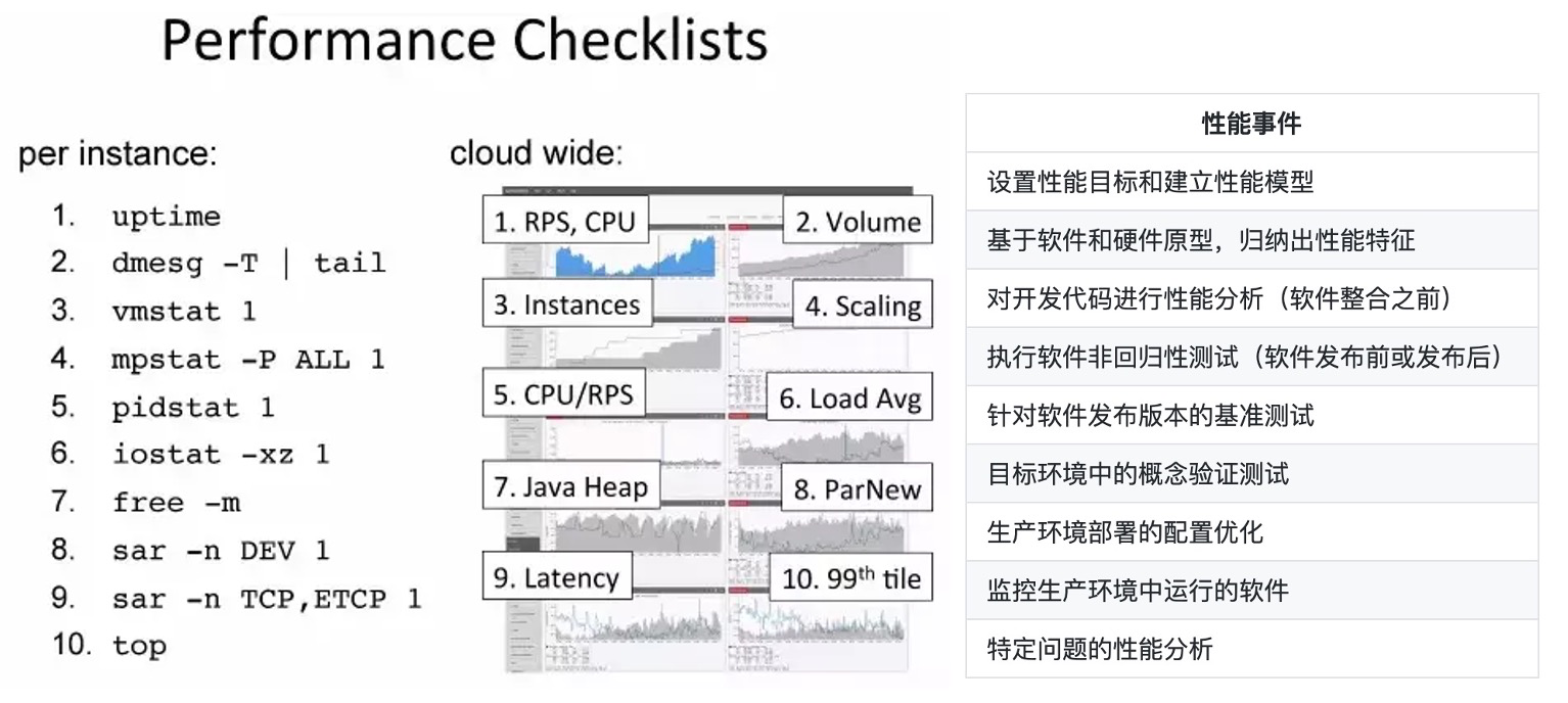 性能调优 Systems Performance Tune - 知乎