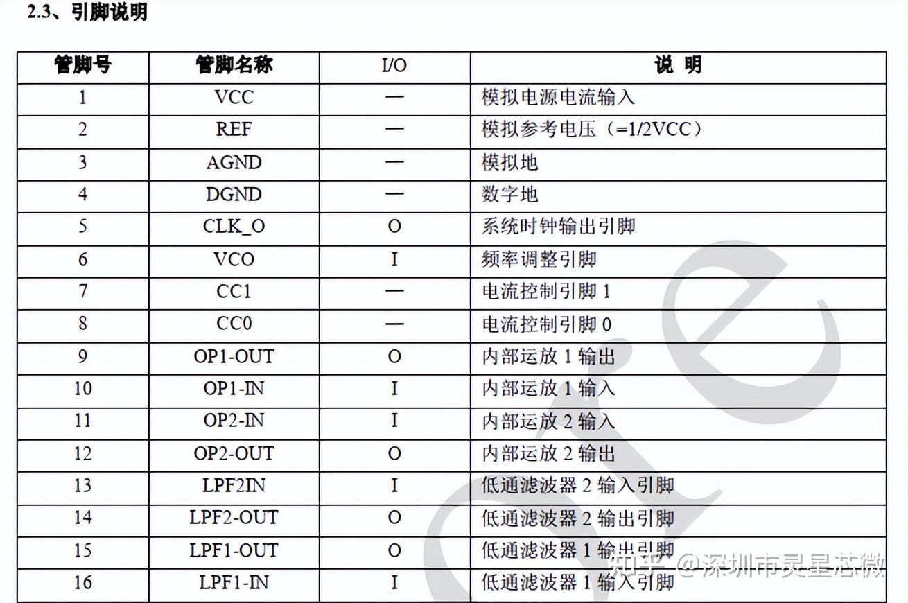 PT2399/CD2399 - 知乎