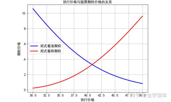 Bsm期权定价模型 知乎