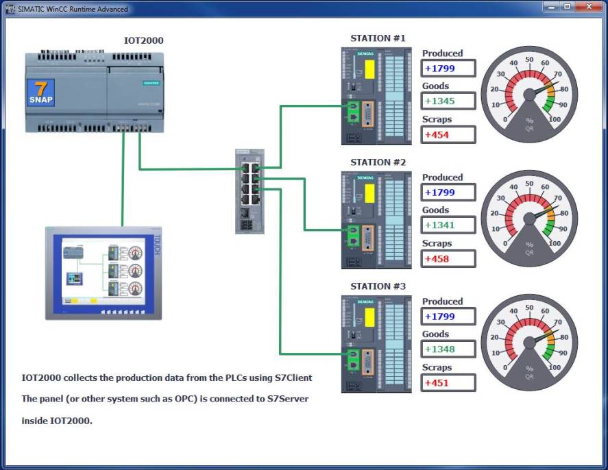 工厂的 PLC 怎么连接物联网？有没有成熟的产品？ - 知乎