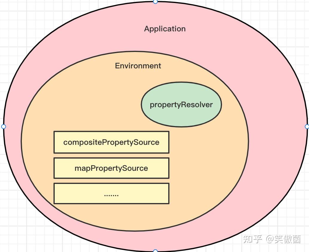 一个Springboot配置顺序问题，让我直接回滚代码了 - 知乎