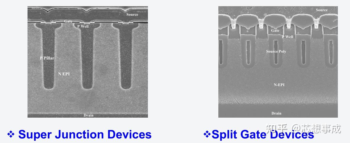 【零基础芯片入门课】Day 23 SGT MOSFET笔记 - 知乎