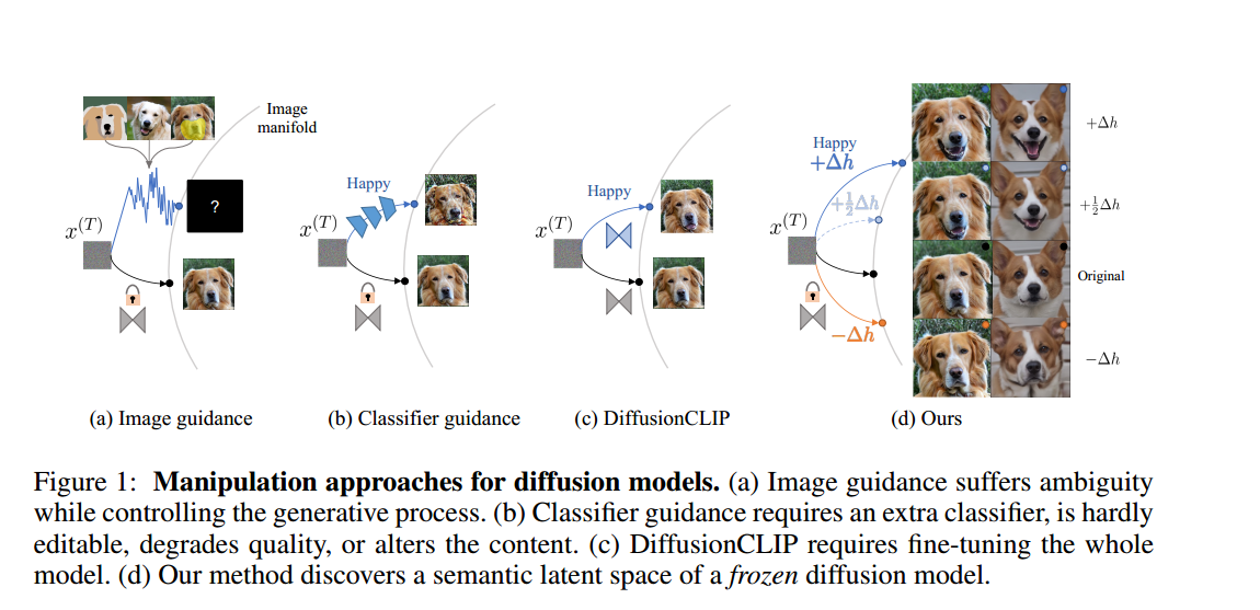 021_SSSS_Diffusion Models Already Have a Semantic Latent Space - 知乎