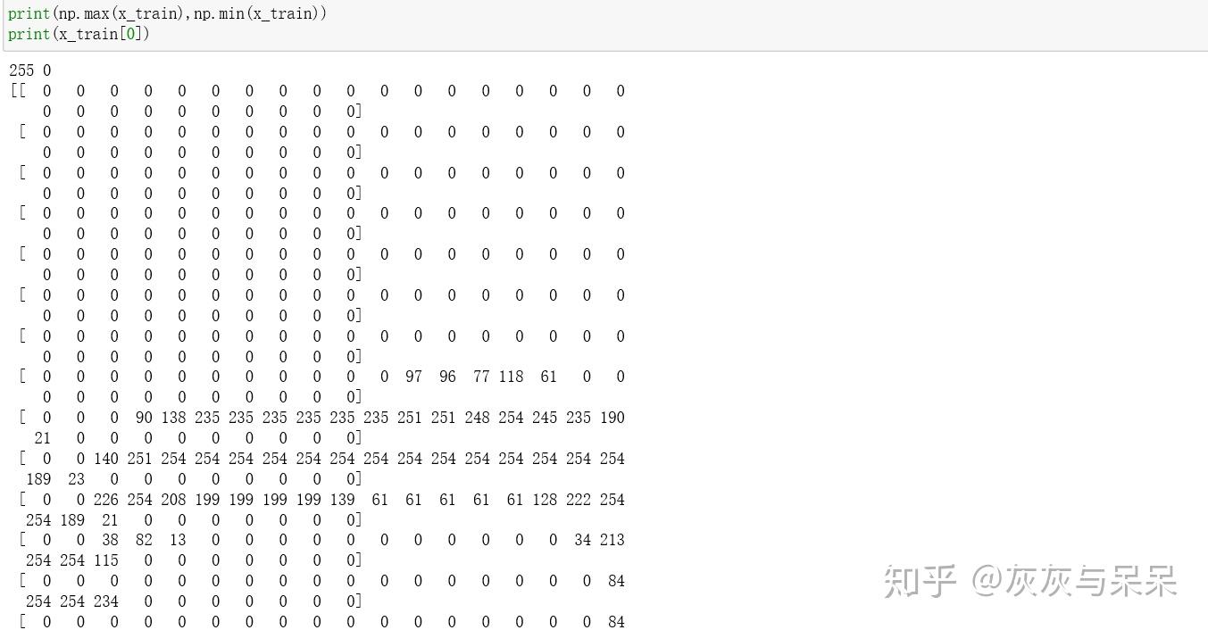Tensorflow2.0 CNN实战（1）-MNIST手写数据集 - 知乎