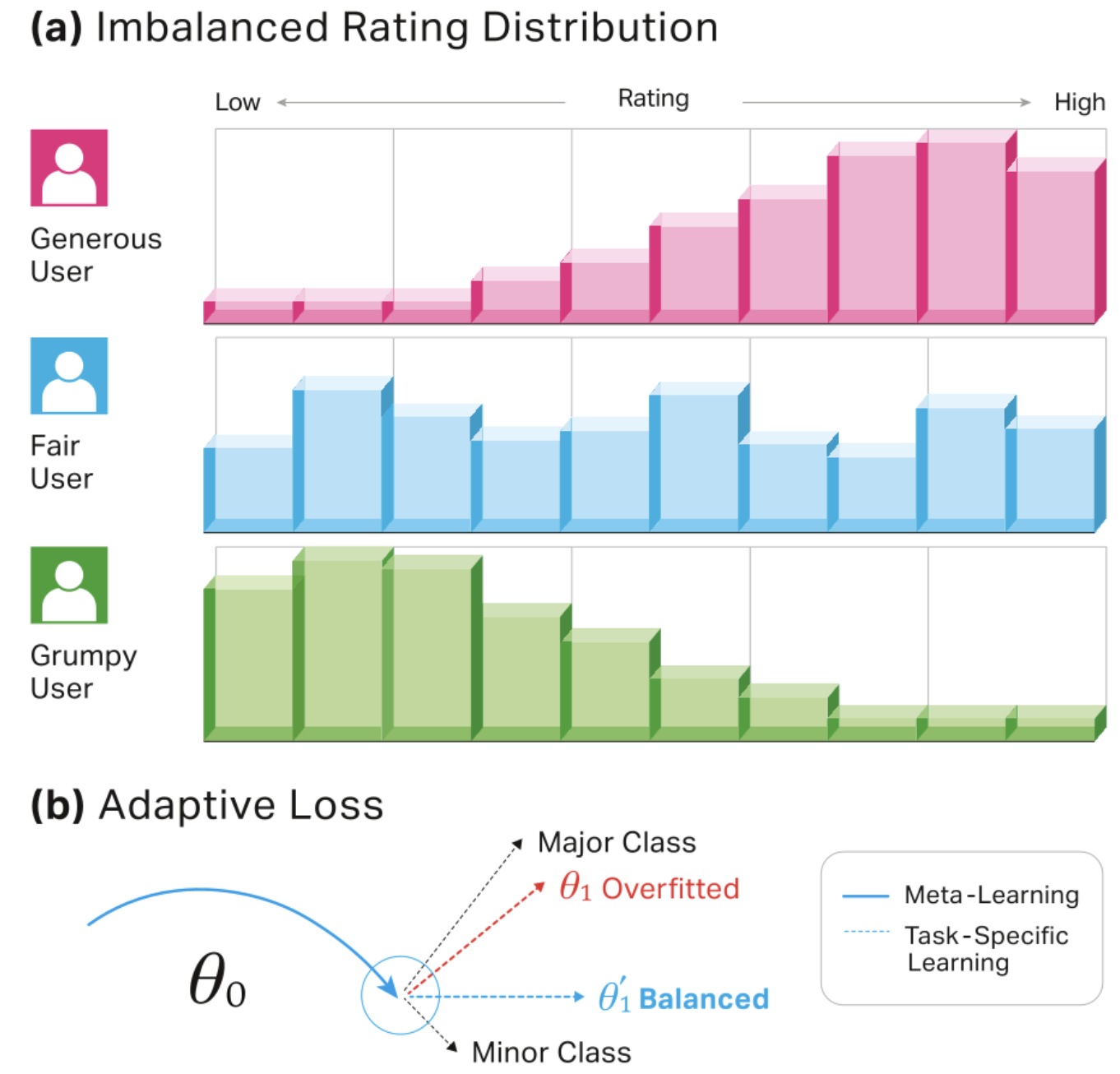 CIKM'23推荐系统论文整理-Part 1 - 知乎