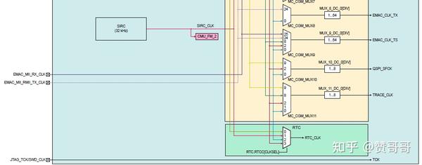 S32K324芯片学习笔记-Clock - 知乎