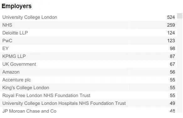 想请问一下ucl ad的学长学姐们，毕业都去了哪里呢？ - 知乎