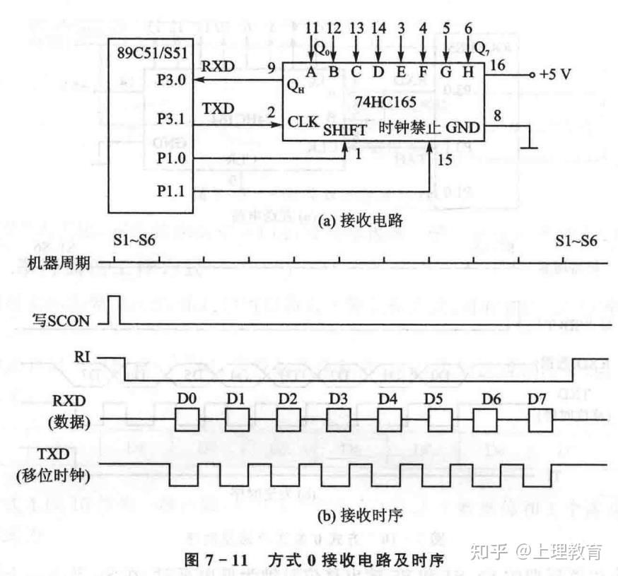 【单片机原理】第七章 89C51/S51串行口及串行通信技术 - 知乎
