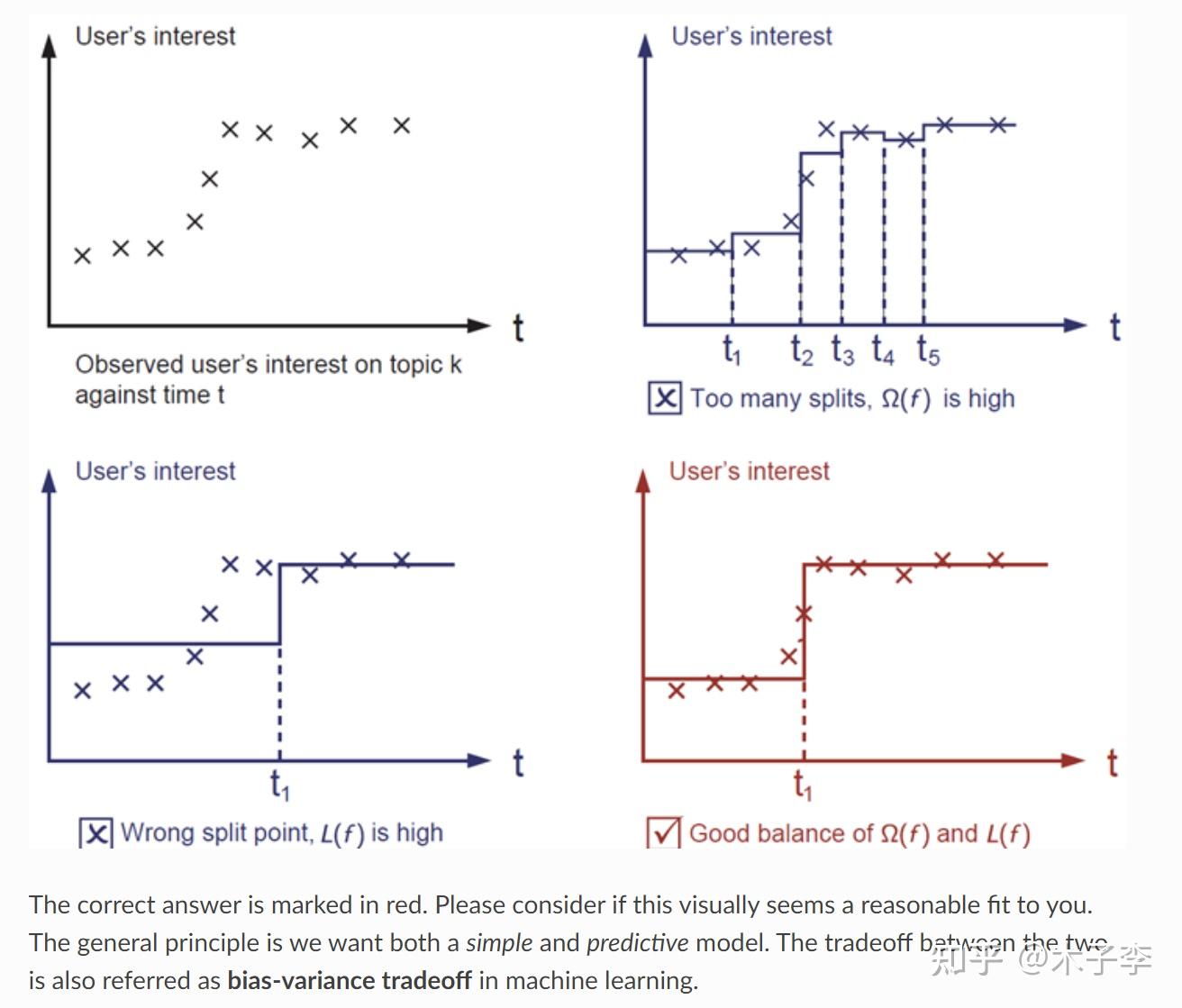 Boosted Tree 简介 XGBoost - 知乎
