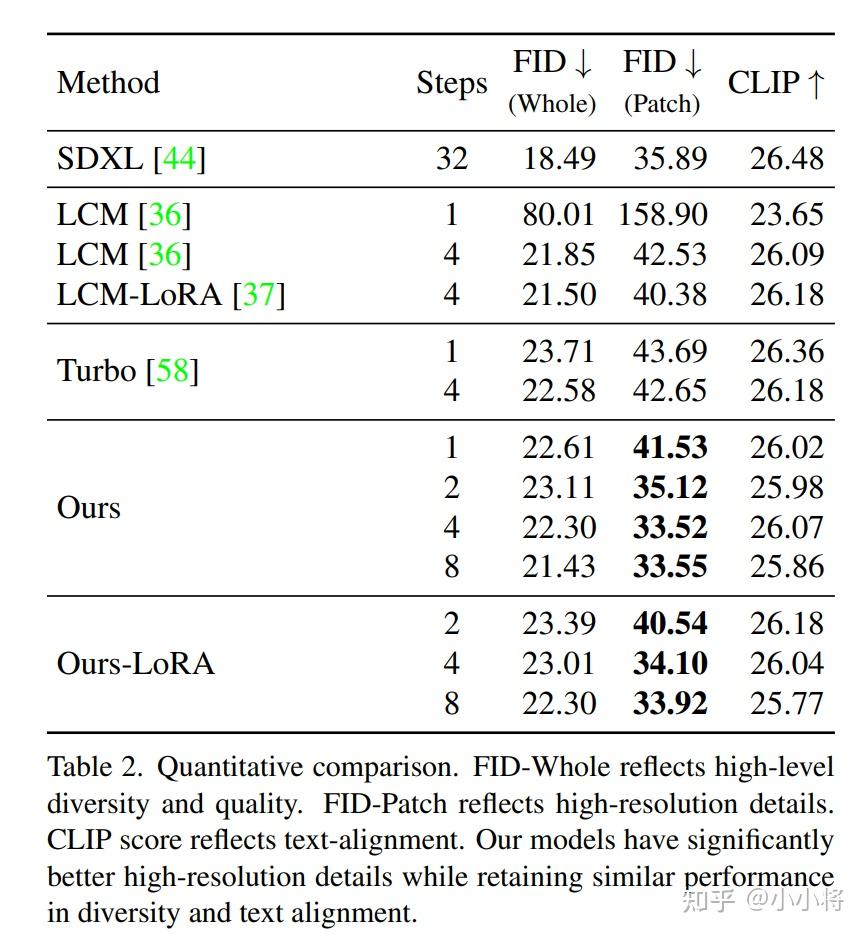 SDXL-Lightning：只需一步生成1024高清大图，效果超过SDXL-Turbo - 知乎