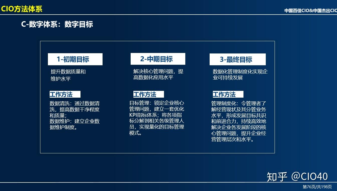 It30 It信息化成熟度评估模型 知乎