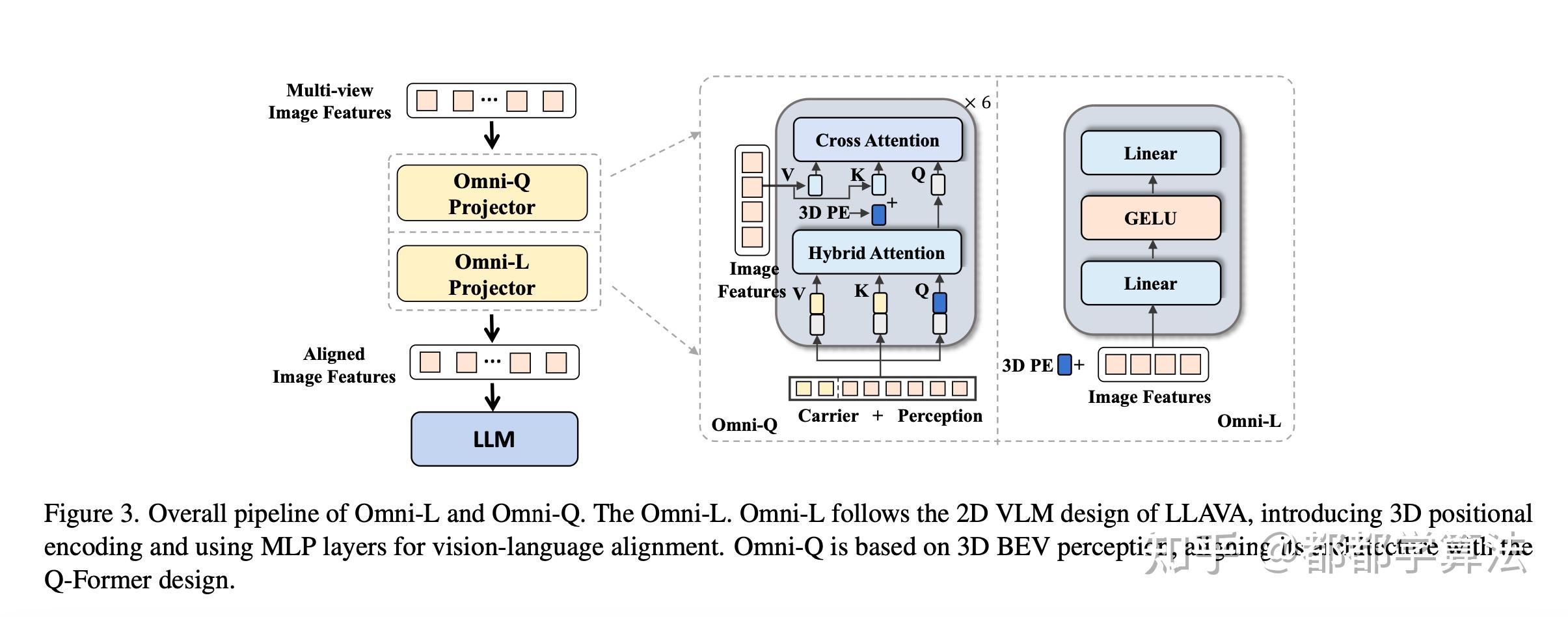 【论文通读】OmniDrive-NVIDIA-CVPR 2025 - 知乎