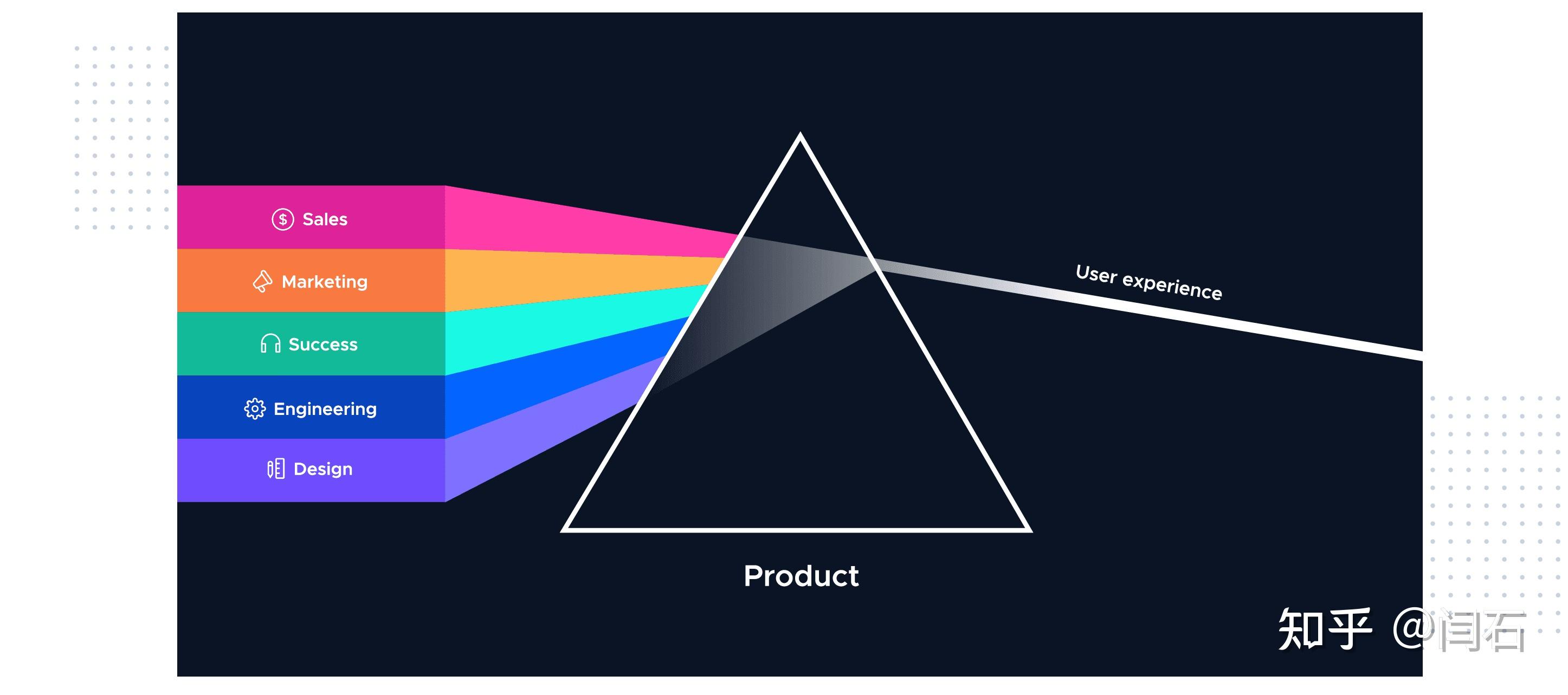 【PLG基础 1/4】什么是PLG（product-led growth）？ - 知乎