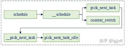 linux cpu管理（五） cpu idle - 知乎