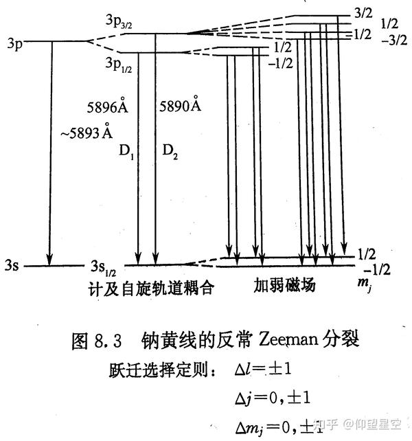 量子力学笔记（二十二）：碱金属双线与反常塞曼效应 - 知乎