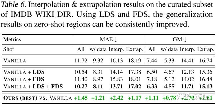 Delving into Deep Imbalanced Regression - QuickPeek - 知乎