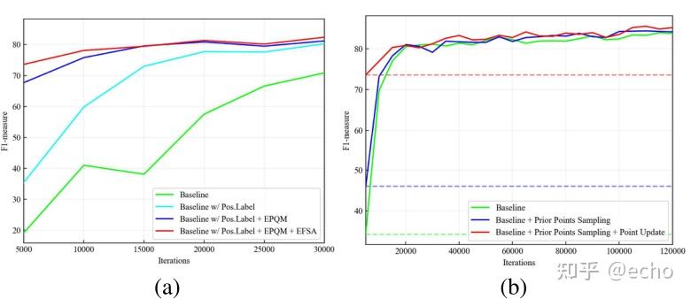 DPText-DETR: Towards Better Scene Text Detection with Dynamic Points in Transformer - 知乎
