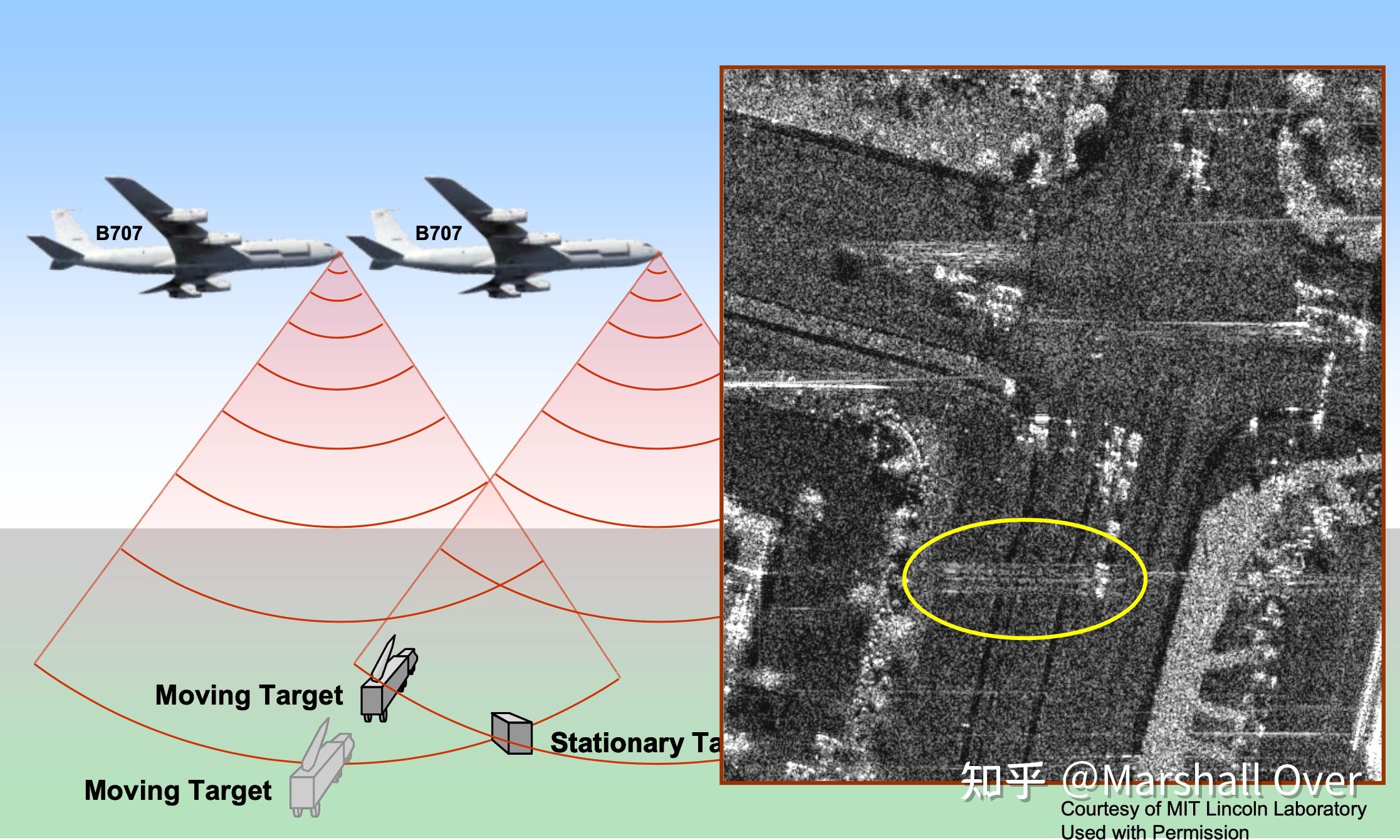 (二十)MIT公开课雷达系统工程之合成孔径雷达(SAR) - 知乎