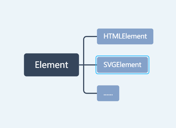 childNodes 和 children 有什么区别？ - 知乎