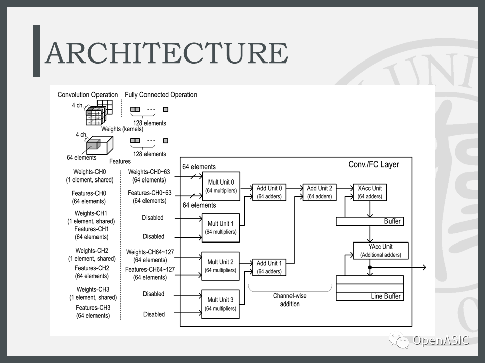 用于ADS和ADAS系统、包含DNN加速器和ISP的SOC - 知乎