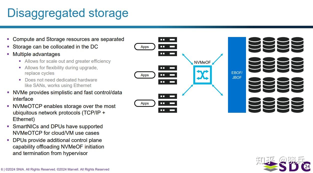 如何优化DPU上存储协议(NVMe Over TCP)卸载的性能? - 知乎