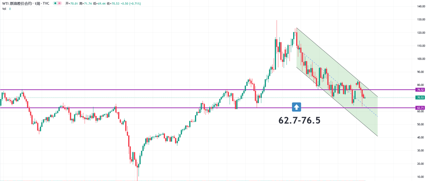 IEA称供需缺口将达200万桶/日，WTI原油为何迟迟不涨？ - 知乎