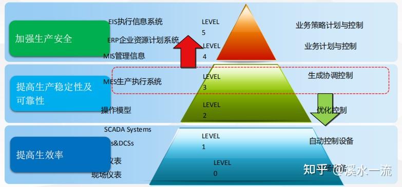 什么是MES?MES系统有哪些功能？ - 知乎