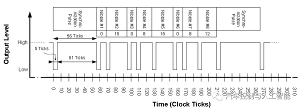 AUTOSAR MCAL系列之SENT信号传输 - 知乎