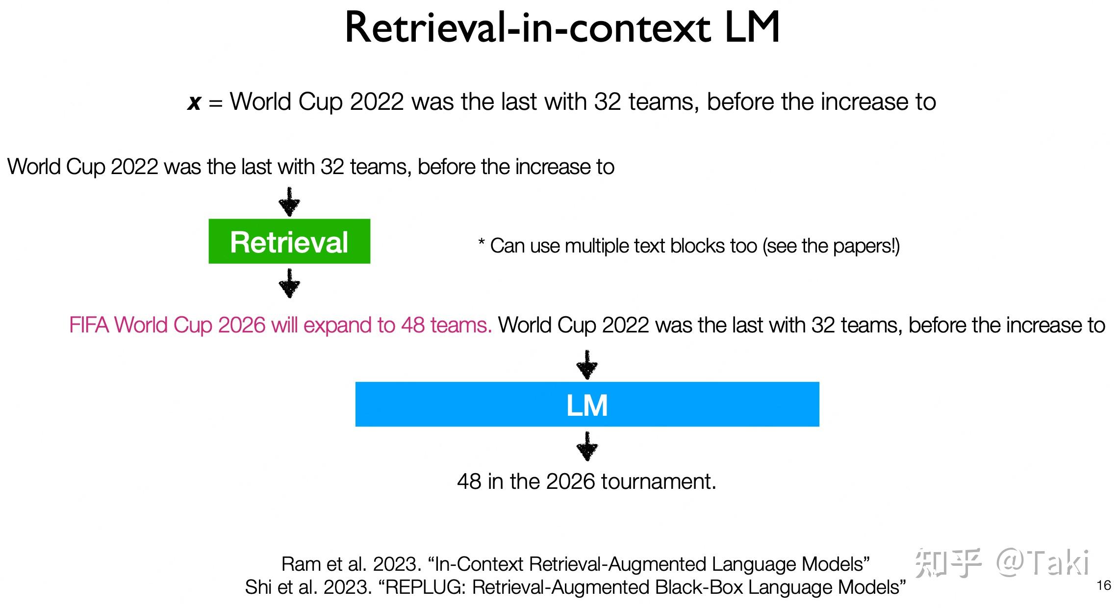 ACL23 Tutorial: Retrieval-based Language Models and Applications - 知乎