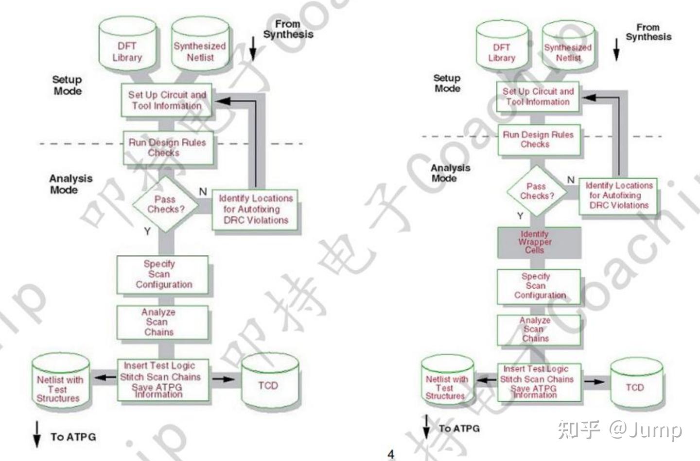 DFT Scan —— wrapper core - 知乎