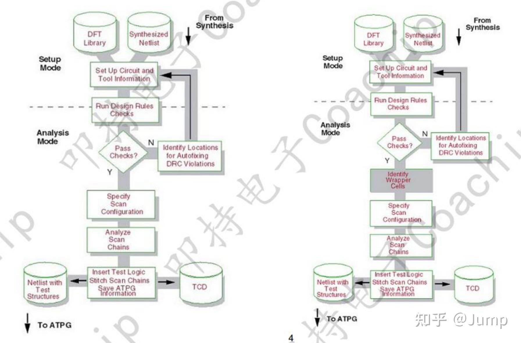 DFT Scan —— wrapper core - 知乎