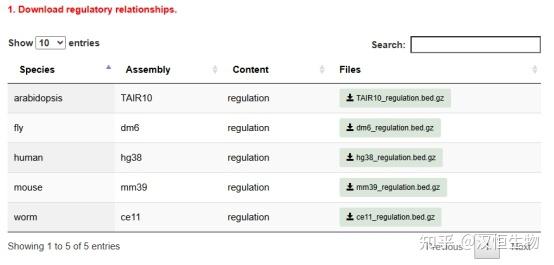 常用网站介绍|：非编码RNA与蛋白转录调控百科：ChIPBase（三） - 知乎