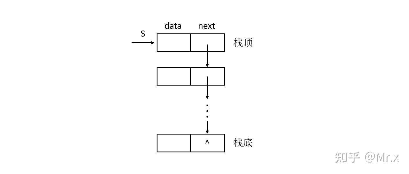 数据结构：栈 知乎 7912