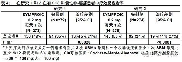 (Symproic，naldemedine)FDA官方说明书 - 知乎