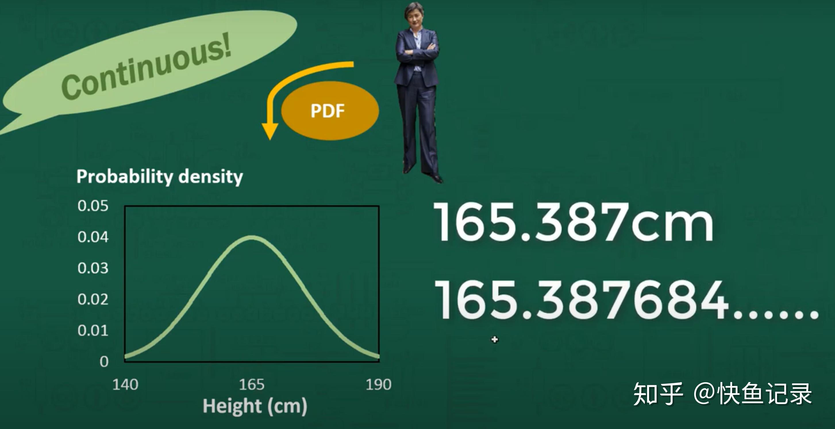 Probability Density Function到底是什么 - 知乎