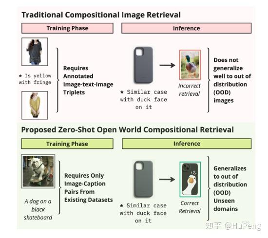 SCOT: Self-Supervised Contrastive Pretraining For Zero-Shot Compositional Retrieval - 知乎