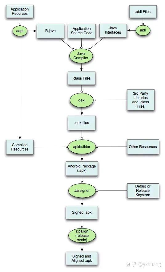Android 编译插桩(二): Gradle Transform 知乎