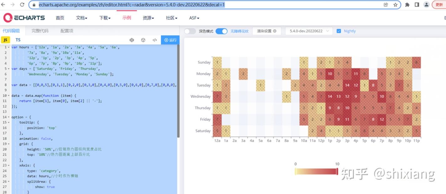 Echarts可视化图--之五 - 知乎