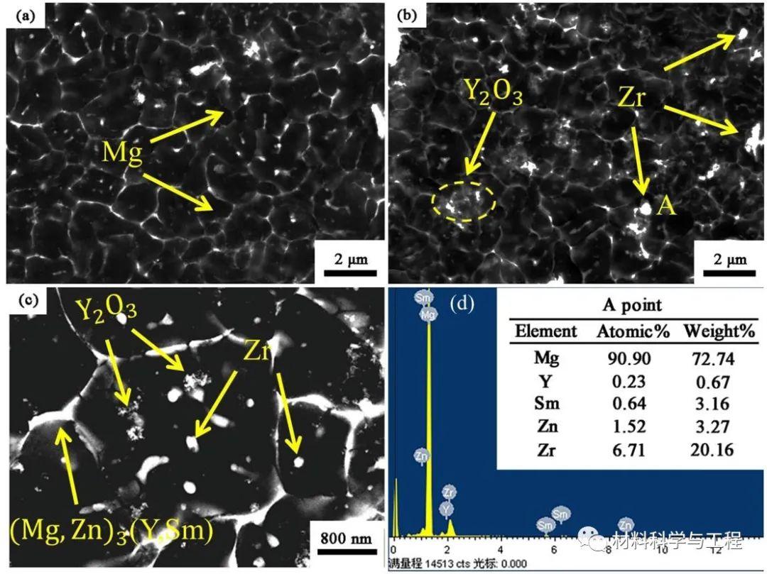 重庆大学李坤&潘复生院士团队《JMST》综述：镁合金增材制造！ - 知乎