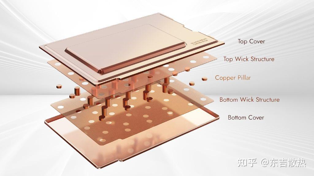 高效散热解决方案：VC均热板技术解析 - 知乎
