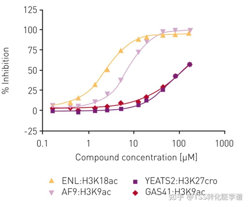 带你了解Alpha Screen技术 - 知乎