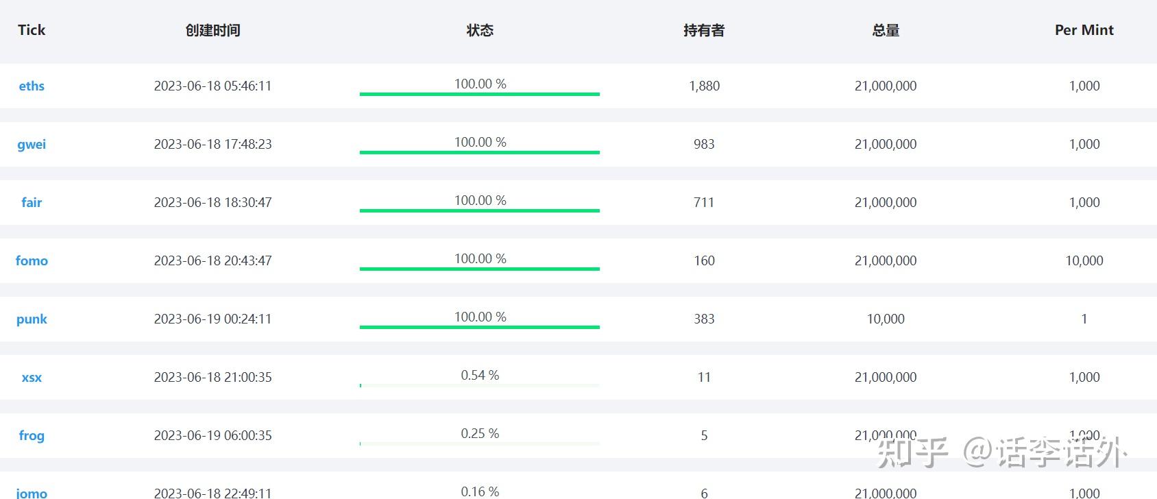 Eths是什么？Ethscriptions是什么？铸造及交易以太坊铭文的简易步骤指南 - 知乎